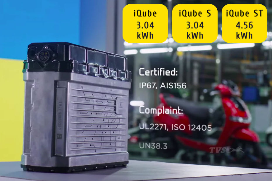 New TVS iQube: Features Explained In 6 Photos | BikeDekho
