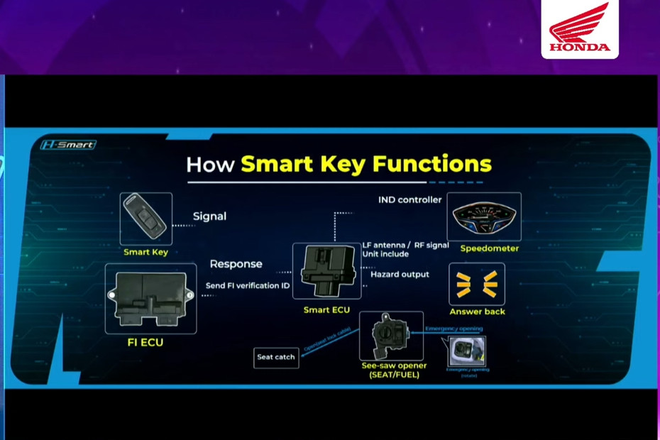 Honda Scoopy vs Honda Activa H-Smart: Features Compared | BikeDekho
