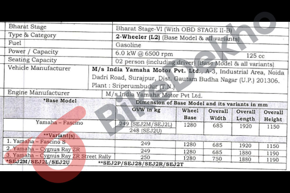 OBD 2 Compliant Yamaha Scooters Incoming, Details Leaked | BikeDekho