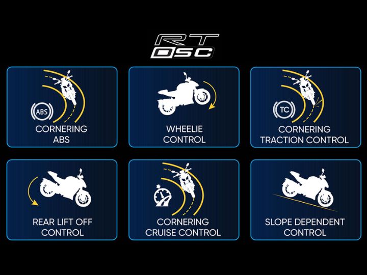 TVS Apache RTR 310 BTO Kits Explained | BikeDekho