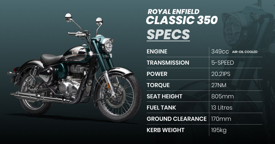 Royal Enfield Classic 350 Price 2026 - Mileage, Colours, Images | BikeDekho