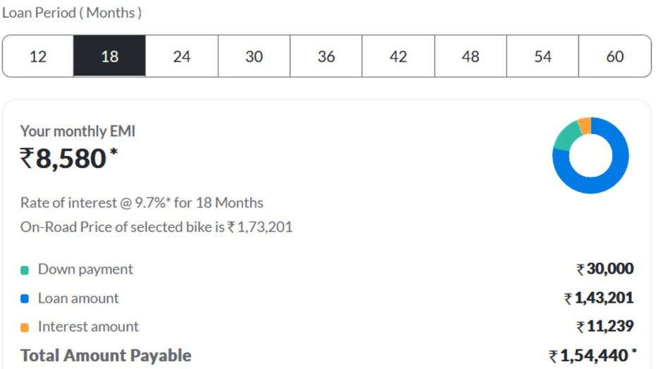 Yamaha XSR155 How To Buy On EMI? Monthly EMI Cost, Interest Rate, Loan ...