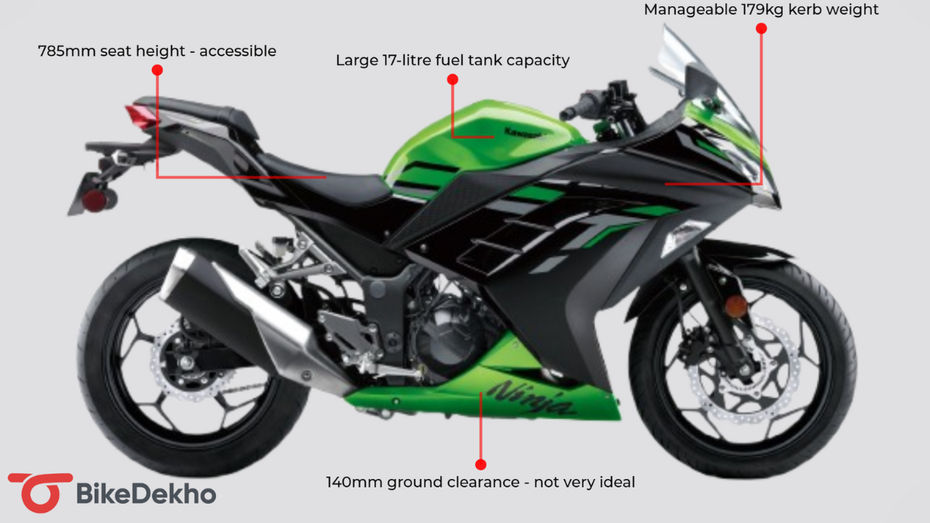 BREAKING: 2026 Kawasaki Ninja 300 Launched in India: Price, Updates ...