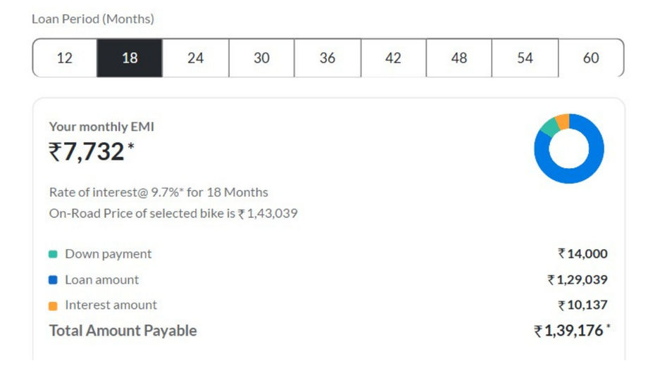 Bajaj Pulsar 180 EMI Buying Guide | BikeDekho